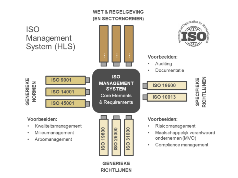 Management Systeem | Wingstar Institute